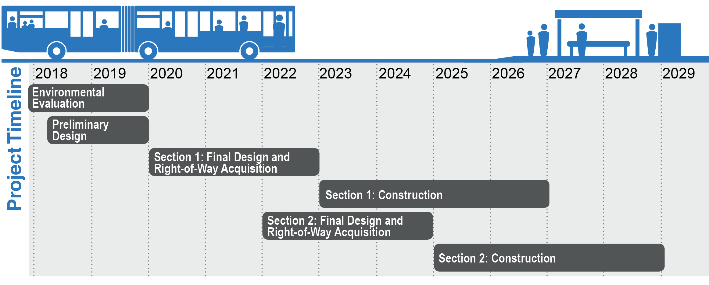 BRT Project Background | Transportation